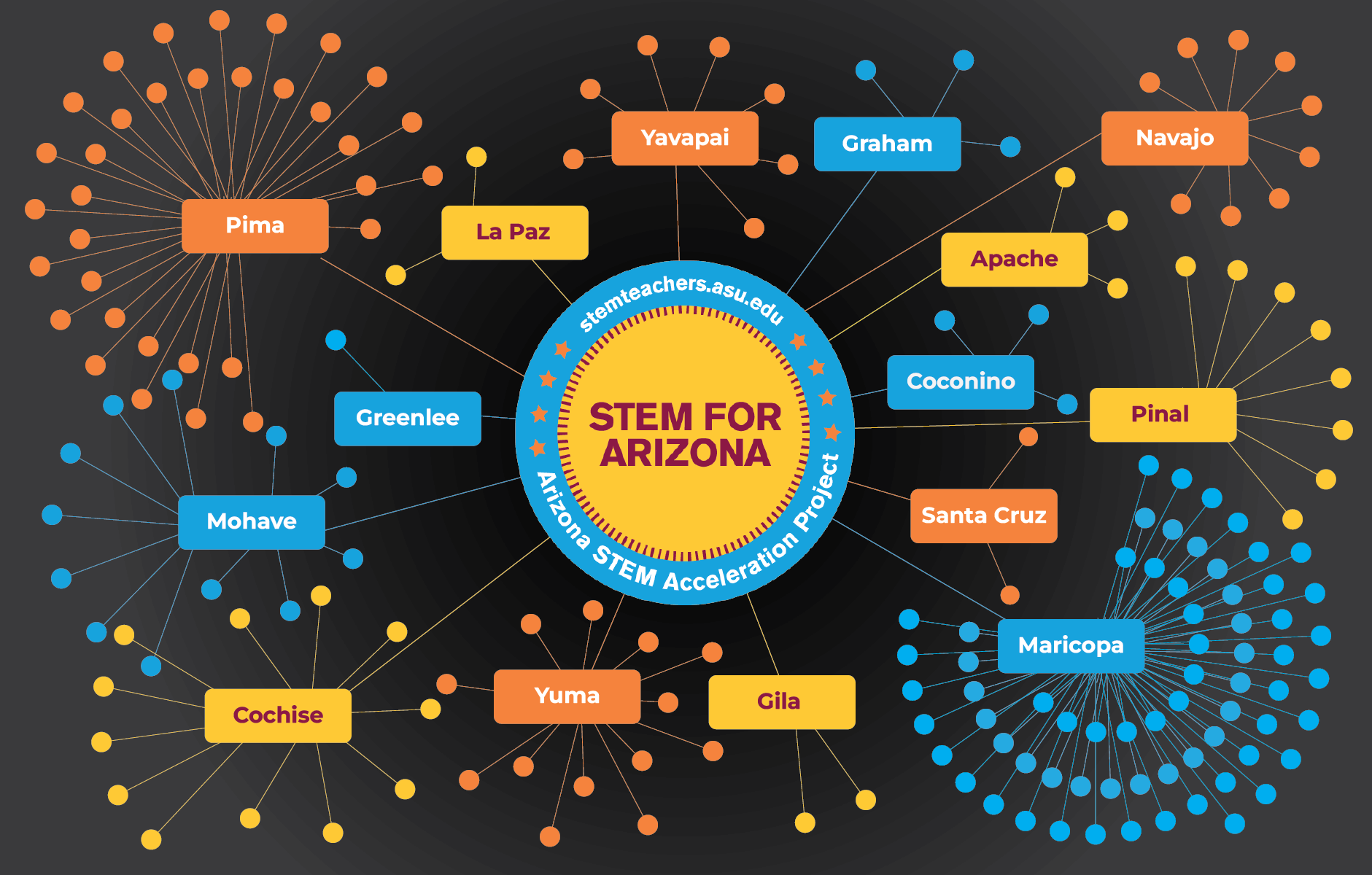 Impact | Arizona STEM Acceleration Project (ASAP)